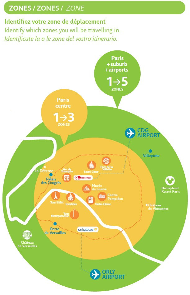 Abbonamento trasporti Paris Visite|Carta trasporti